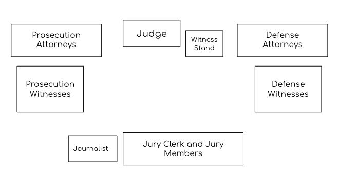 How to Hold a Mock Trial in Secondary ELA – ©Exceptional ELA